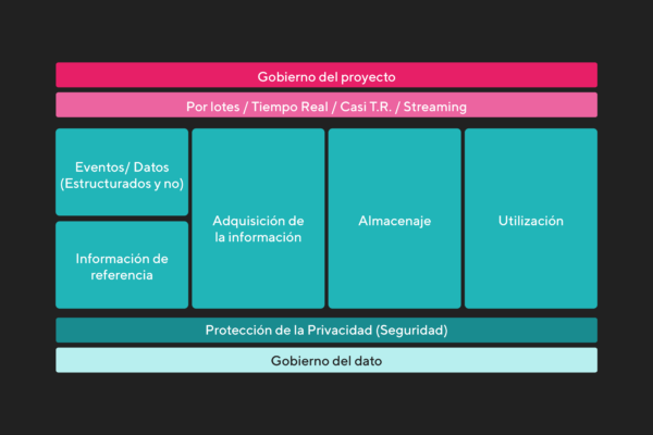 ¿Cómo construir un Data Lake en 3 meses? - Toda la información sobre el ...