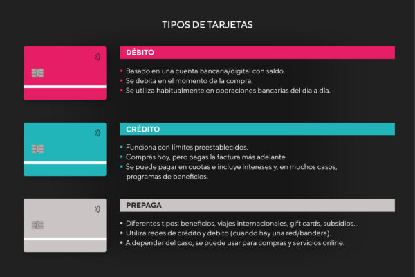 ¿Qué tipos de tarjetas prepagas existen y qué finalidades tienen?